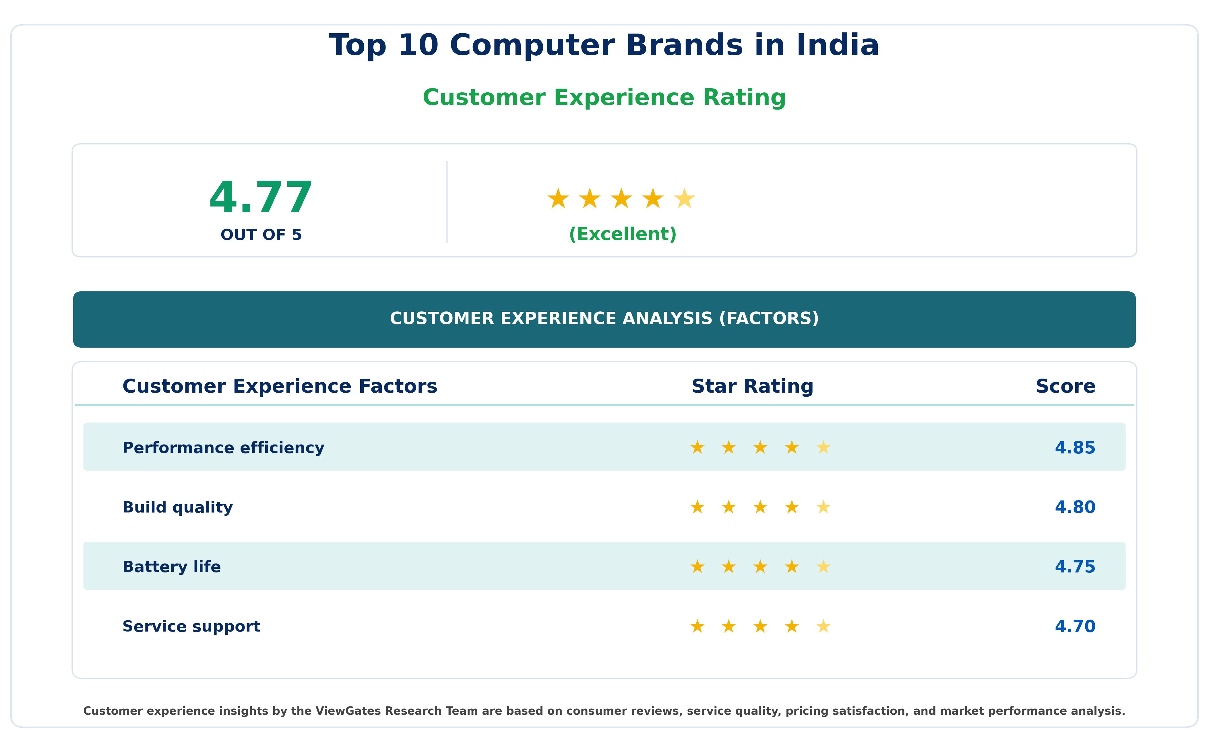 Top 10 Computer Brands in India | Find Leading Brands Now