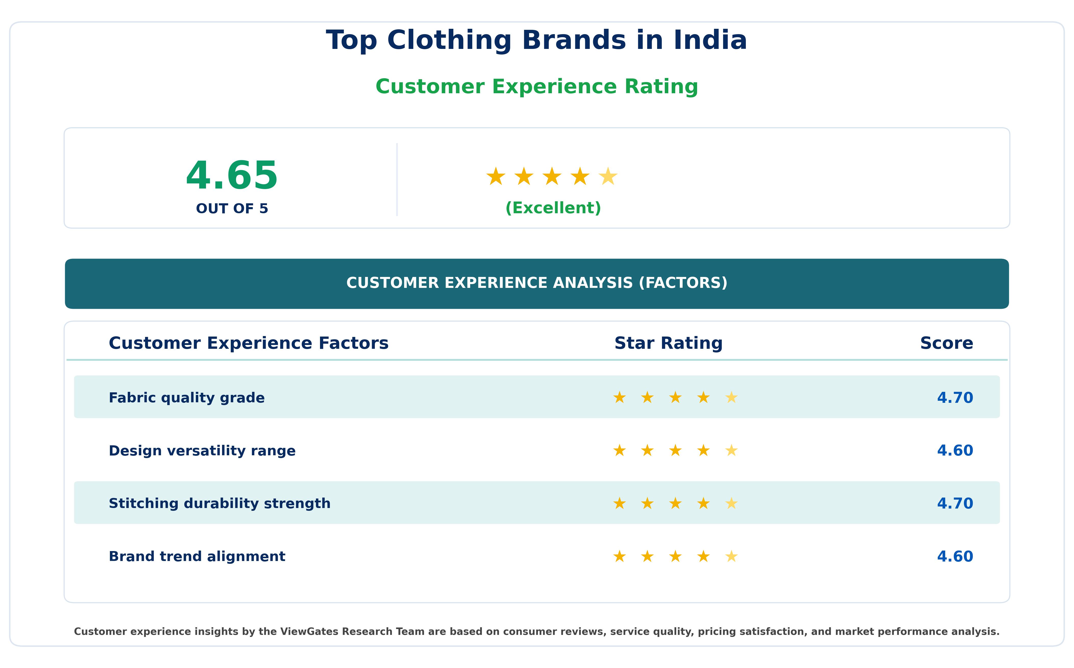 Top Clothing Brands in India | Find Leading Brands 2026