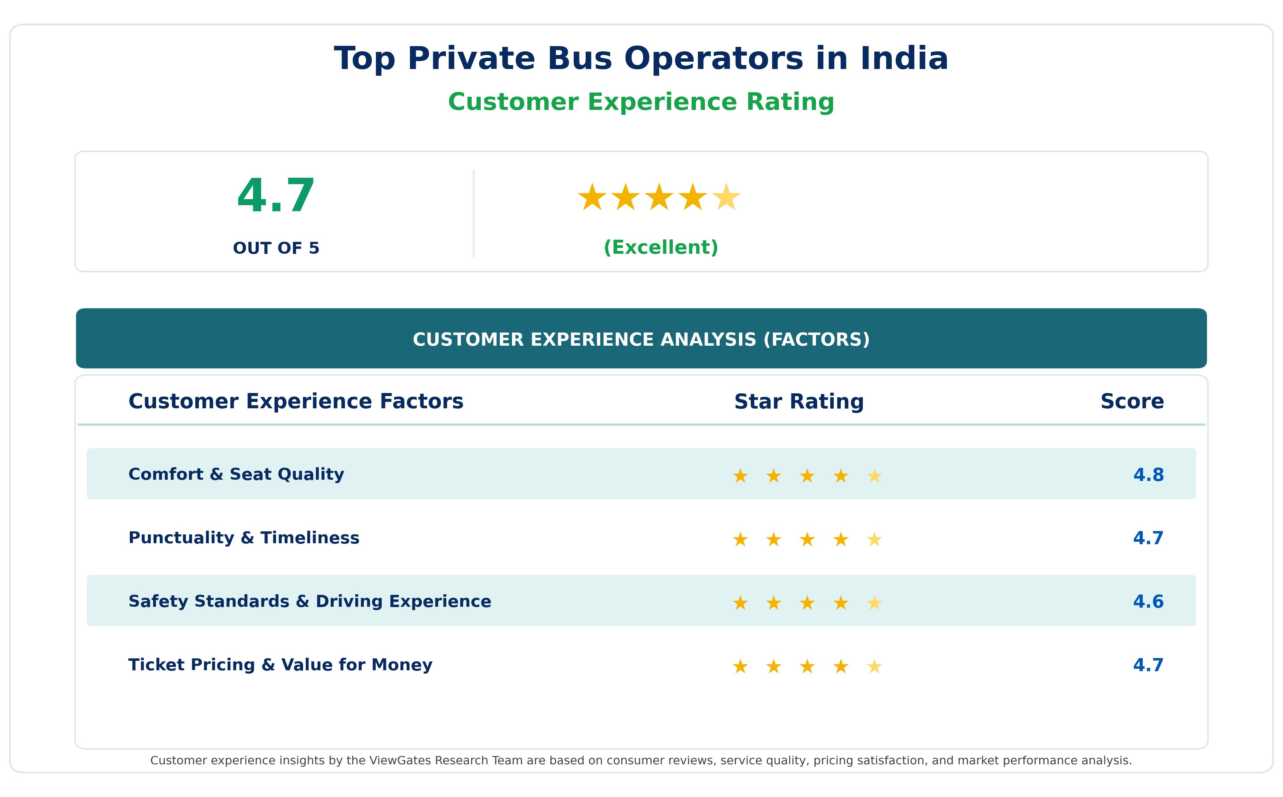Top Private Bus Operators and Services in India