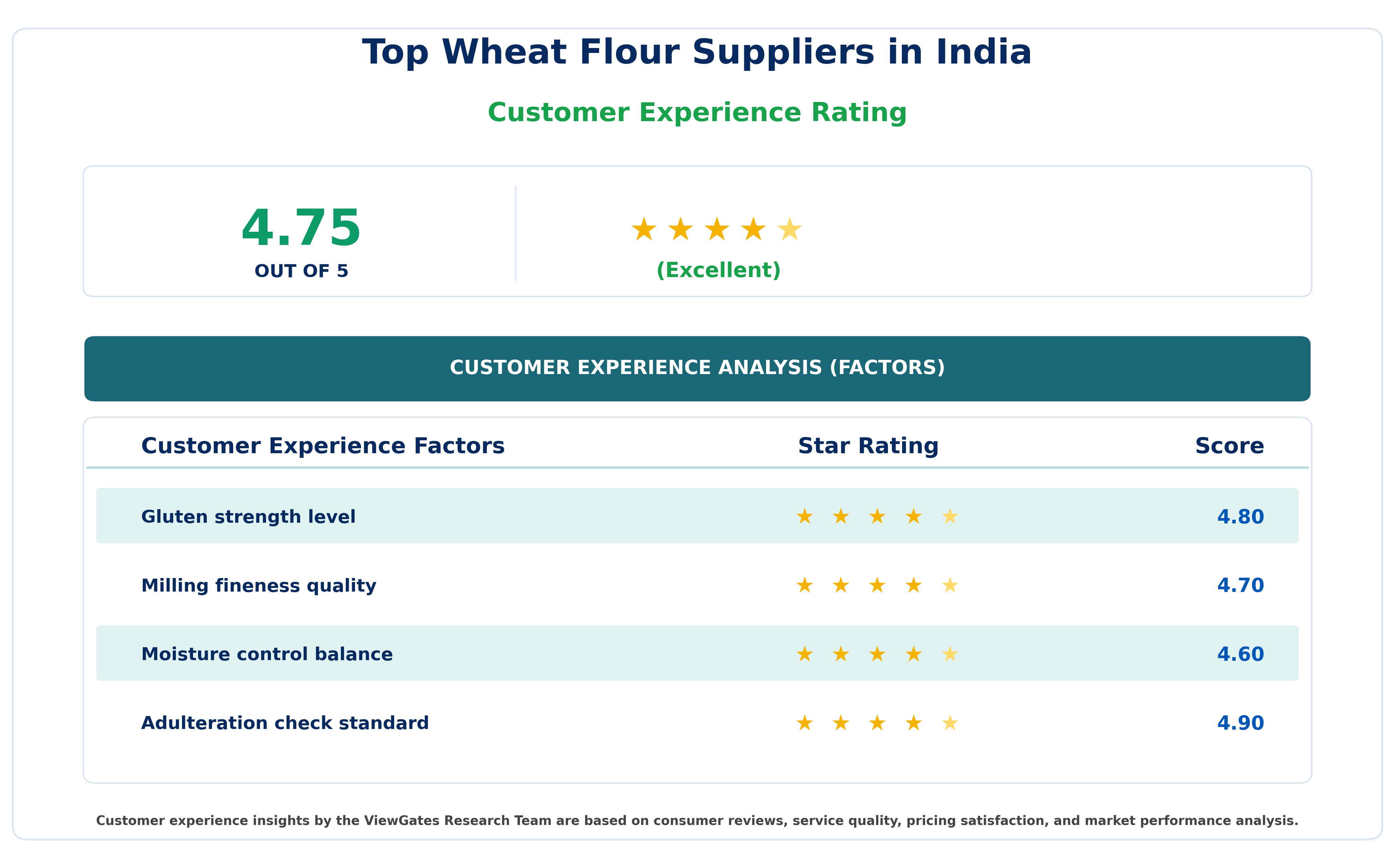 Top Wheat Flour and Atta Suppliers in India