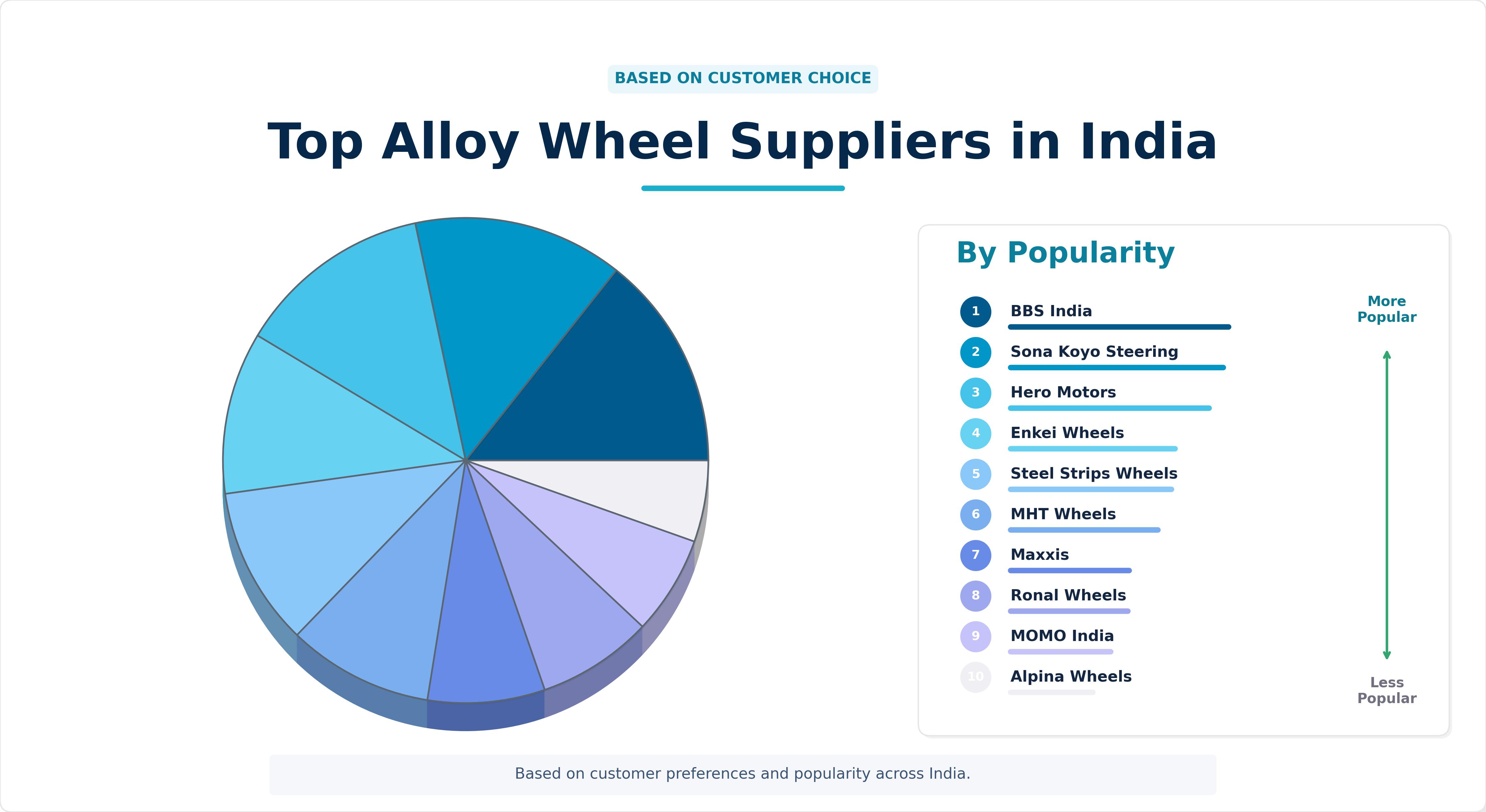 Top 10 Alloy Wheel Suppliers in India