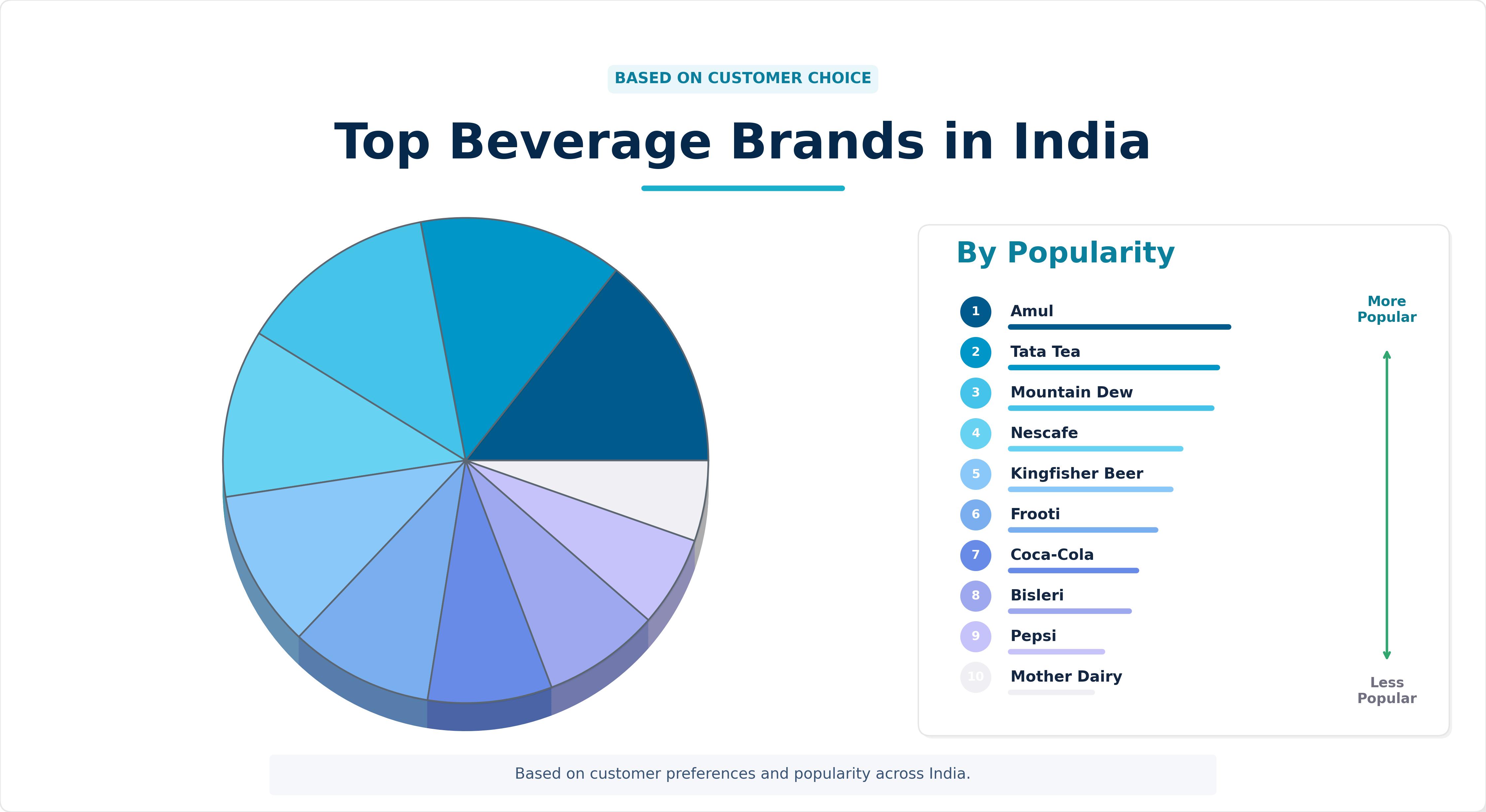 Discover Top Beverage Brands in India 2026 List