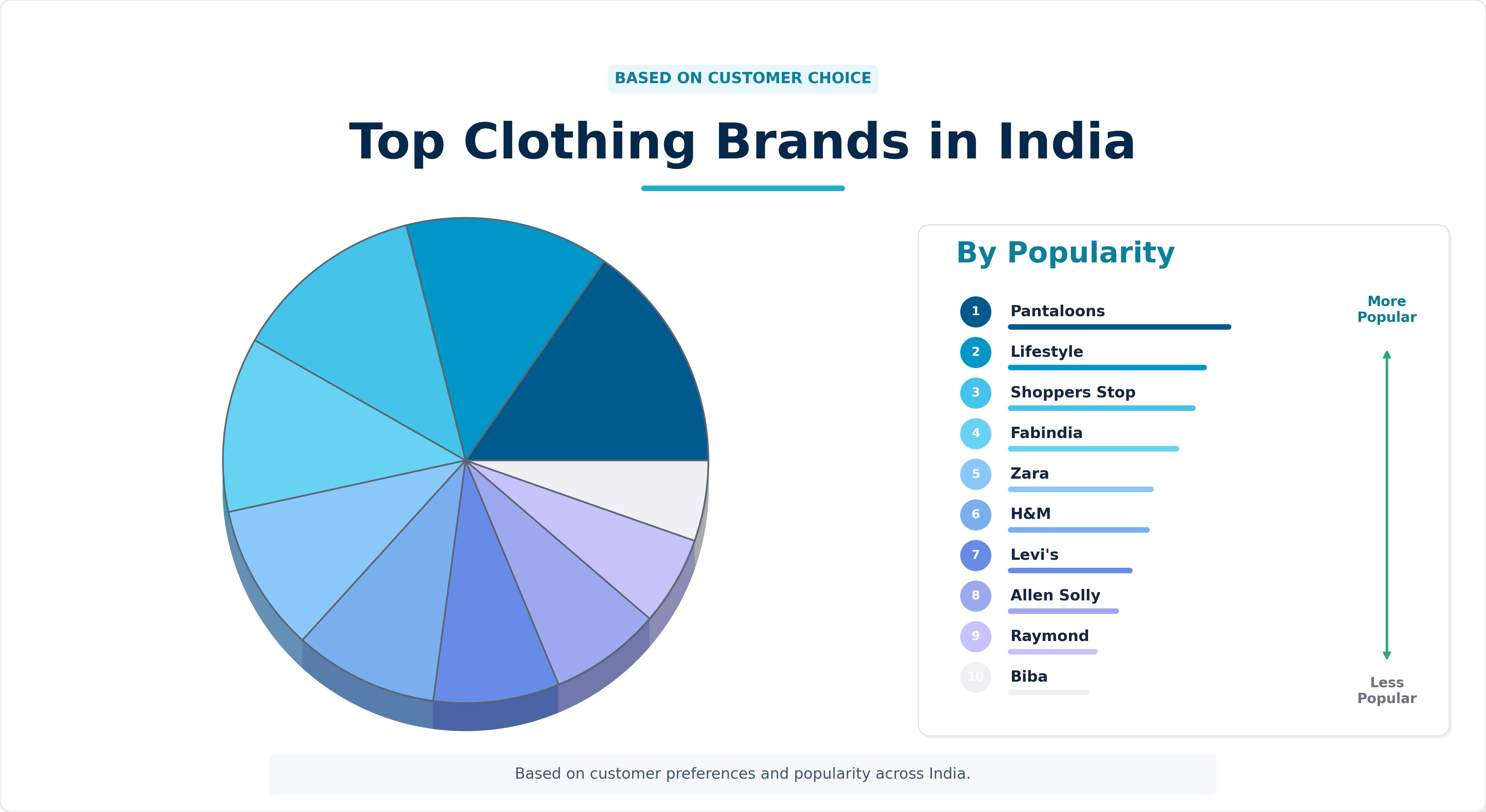 Top Clothing Brands in India | Find Leading Brands 2026