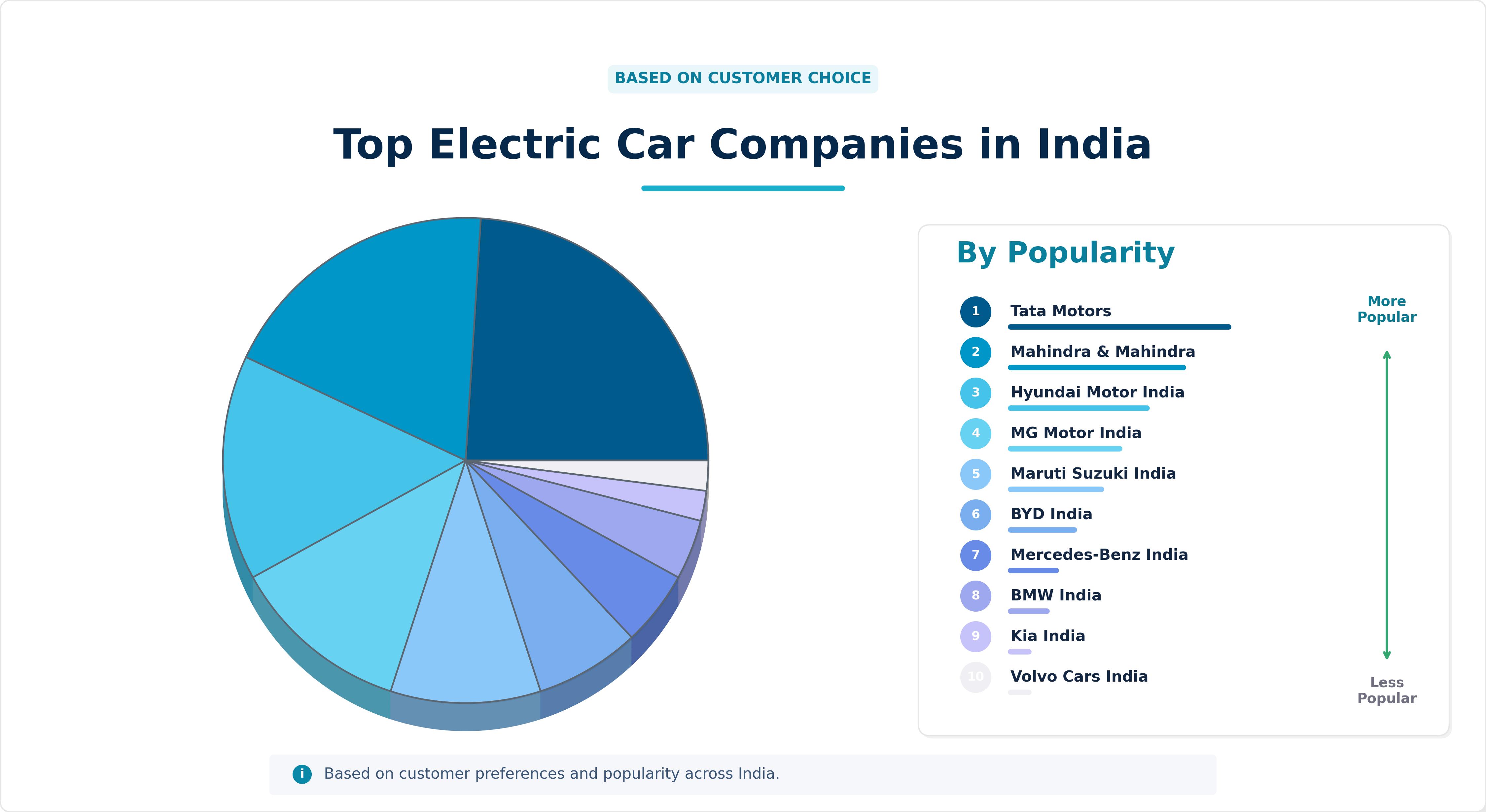 Top Electric Car Companies in India | Electric Vehicle Brands