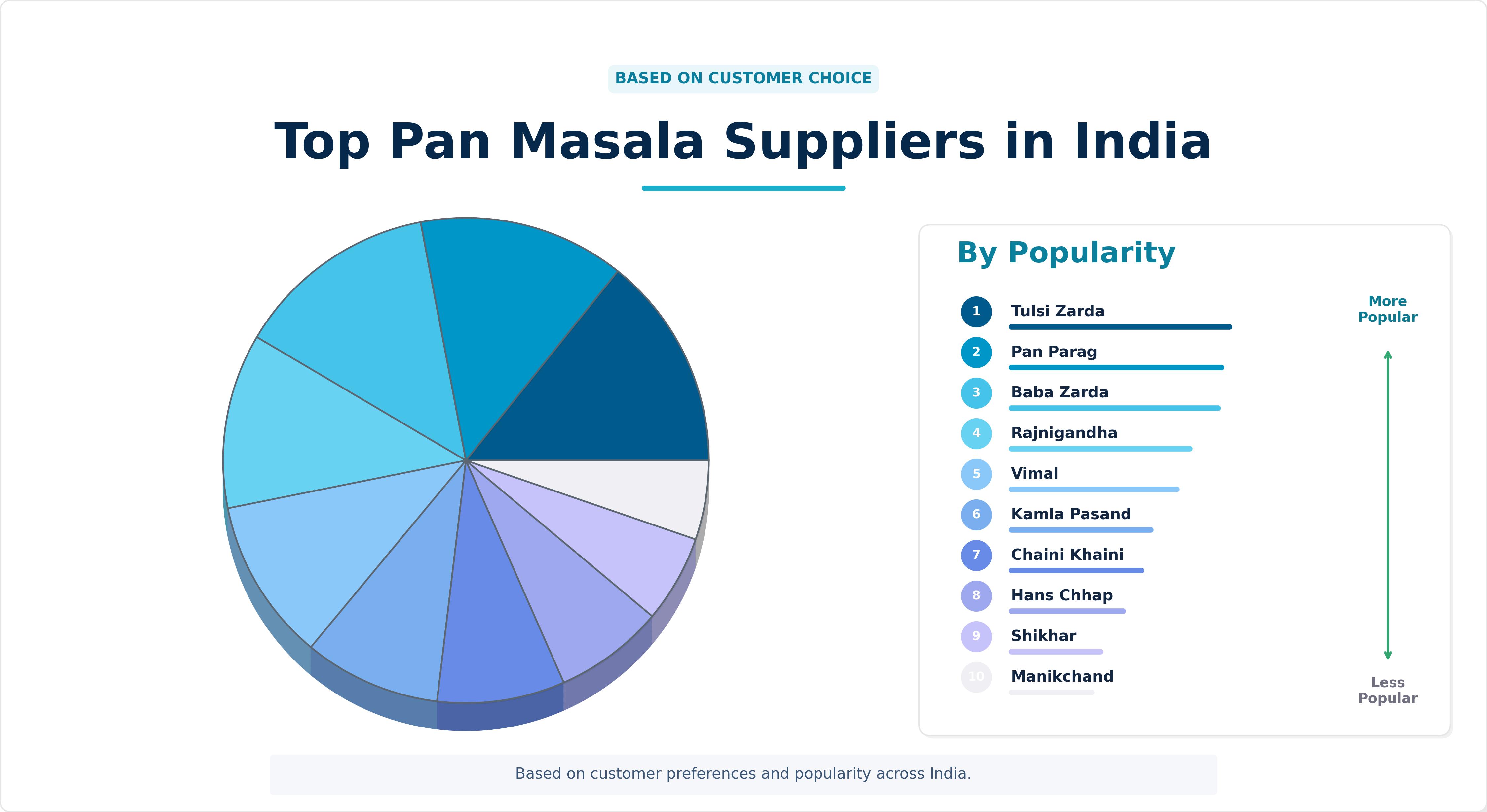 Top Pan Masala Suppliers and Brands in India